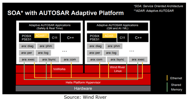 AUTOSAR Basic Software Platform Report, 2021 - ResearchInChina